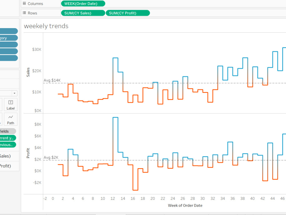 The Tableau Dashboard Or Tableau Story Or Tableau Graphs Upwork