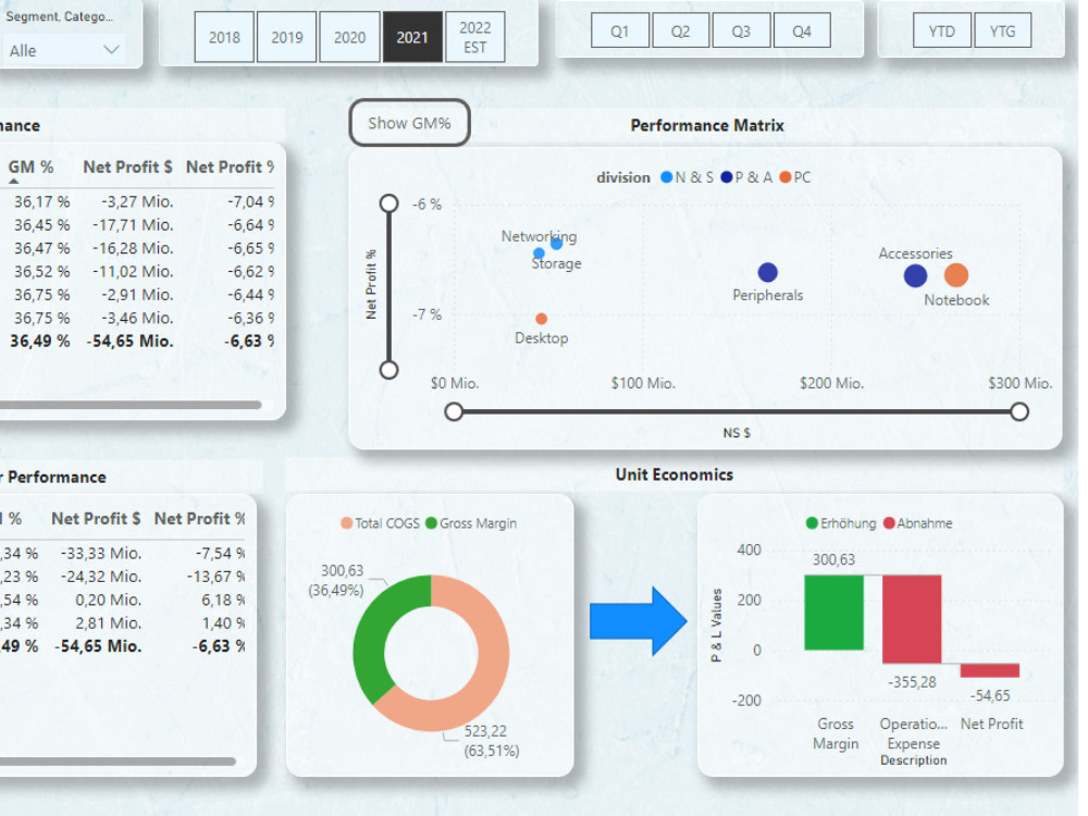 Comprehensive data analysis and ML solution for actionable insights. | Upwork