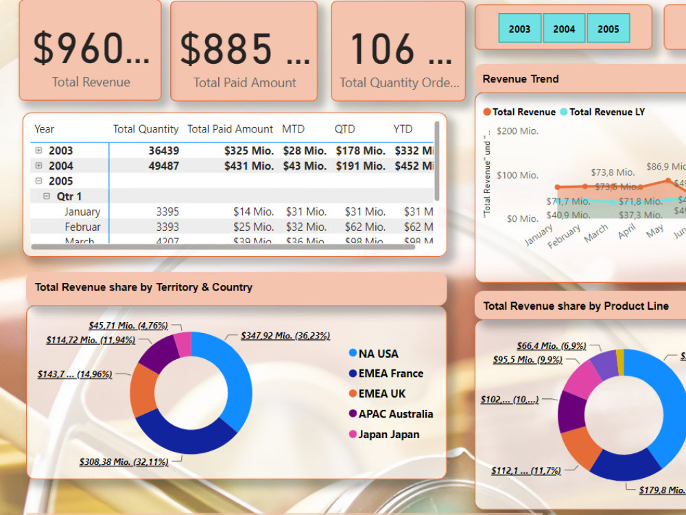 Comprehensive data analysis and ML solution for actionable insights. | Upwork