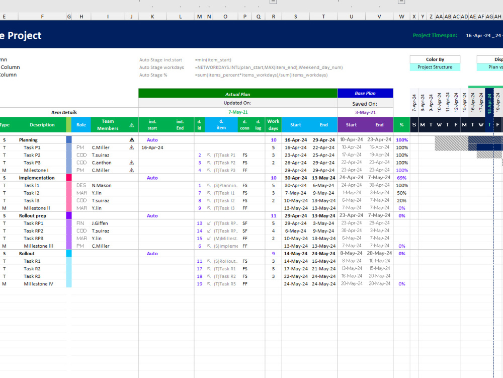 Project Management Tracker Templet | Upwork