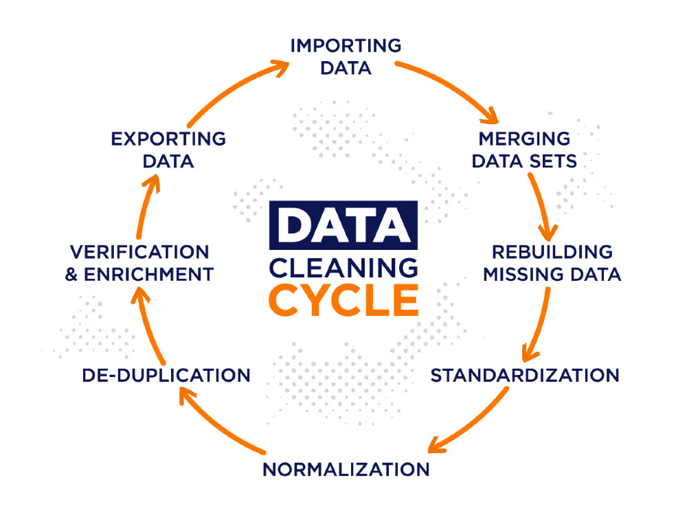 Data cleaning / Data entry / Excel formating and Data analysis | Upwork