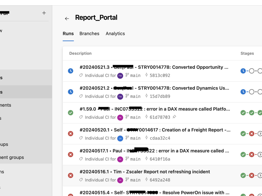 Microsoft Fabric | Power BI deployment Pipeline in Microsoft DevOps | Upwork