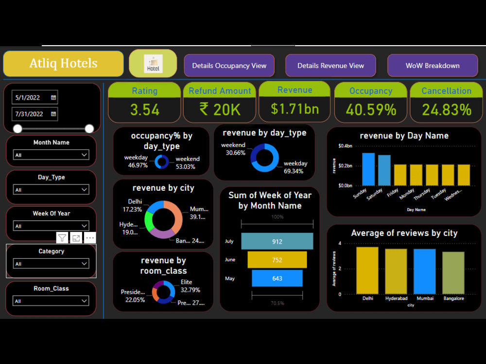 Data Analyst | Mysql | Power Bi, Advanced Excel | Data visualization | Upwork
