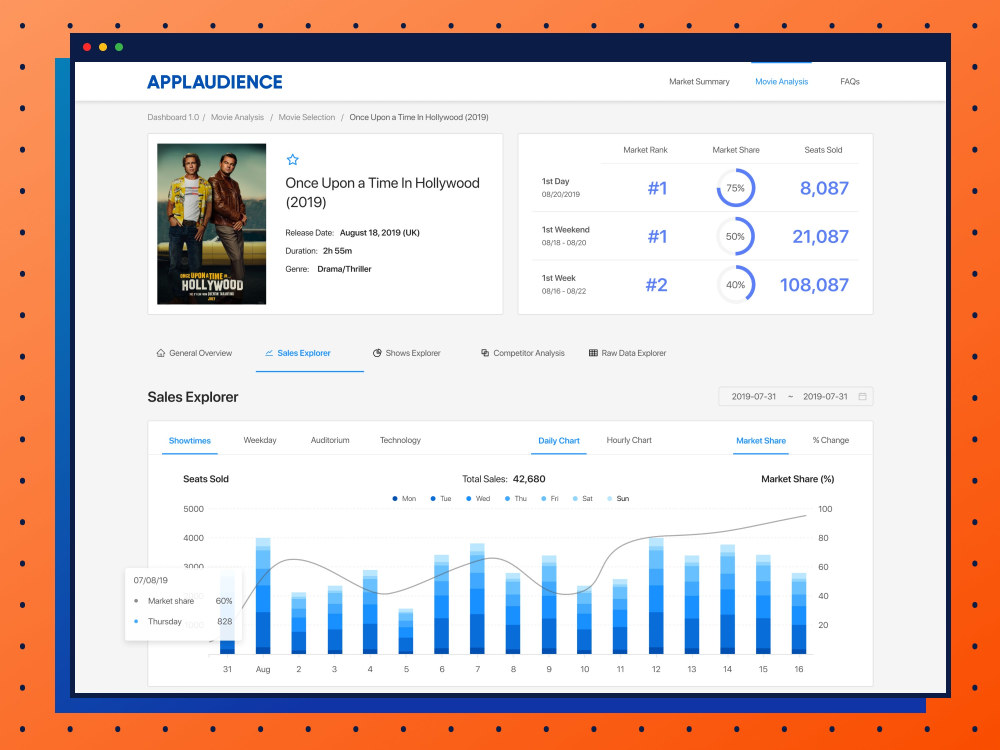 A SaaS MVP with user authentication, payments, and custom features | Upwork