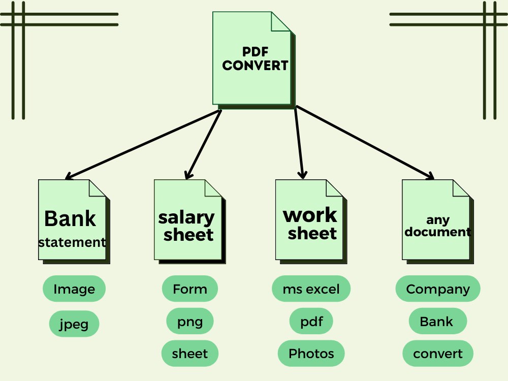 A PDF to Excel Convert | Upwork