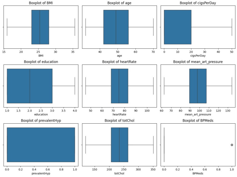 A predictive machine learning model | Upwork