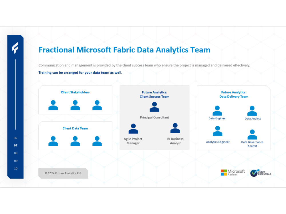 Fractional data analytics team | Upwork