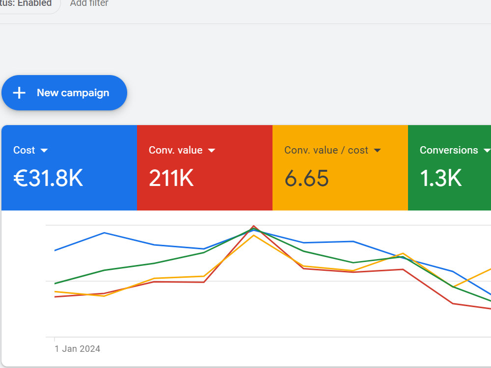 Google ads campaign setup | Upwork