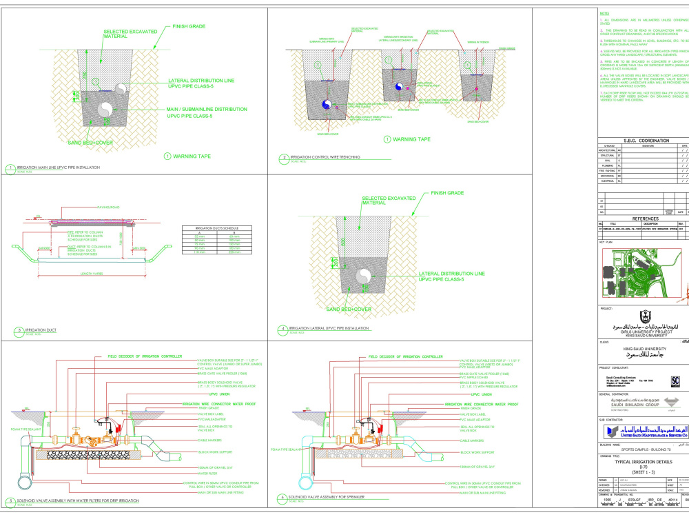 Irrigation System Designs for Your Landscaping with Material Take off ...