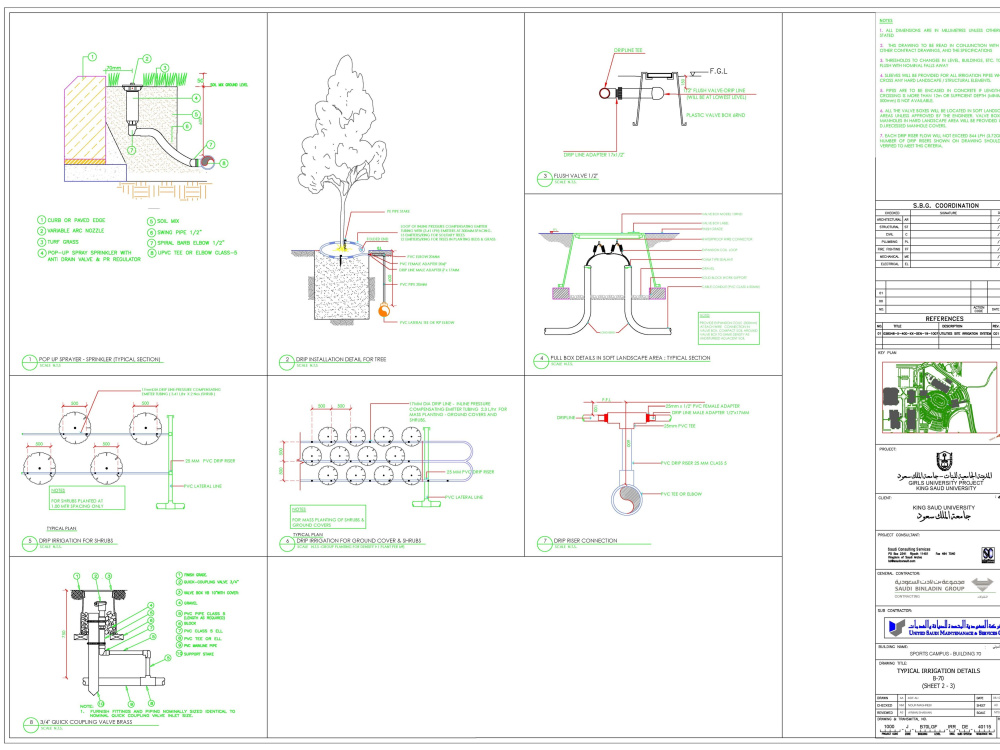 Irrigation System Designs for Your Landscaping with Material Take off ...