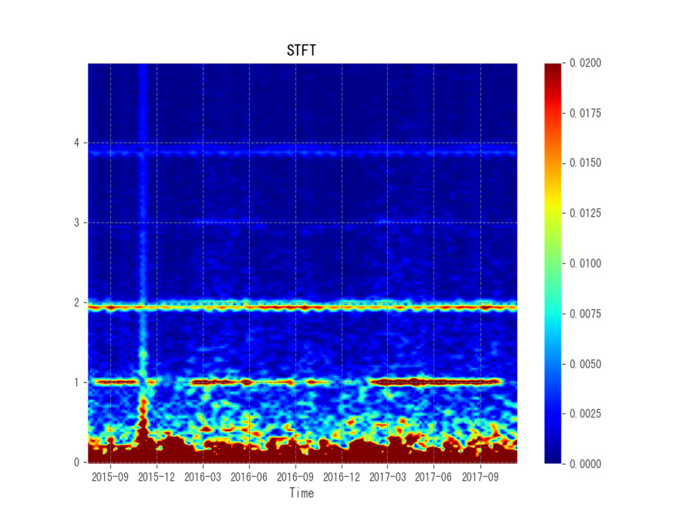 Python-Powered data analysis: data modeling and visualization | Upwork