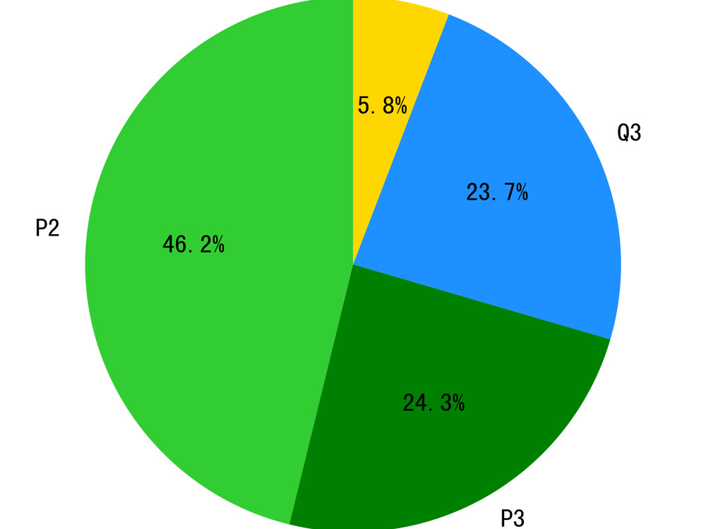 Python-Powered data analysis: data modeling and visualization | Upwork