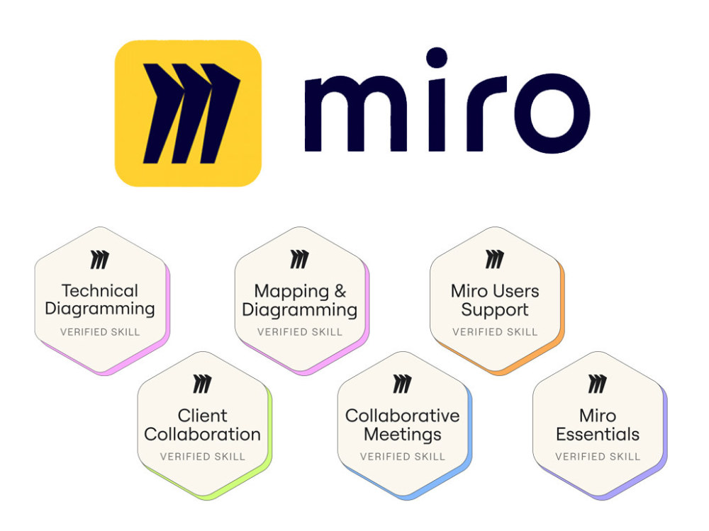 Business Process Mapping and Optimization by Miro Expert | Upwork