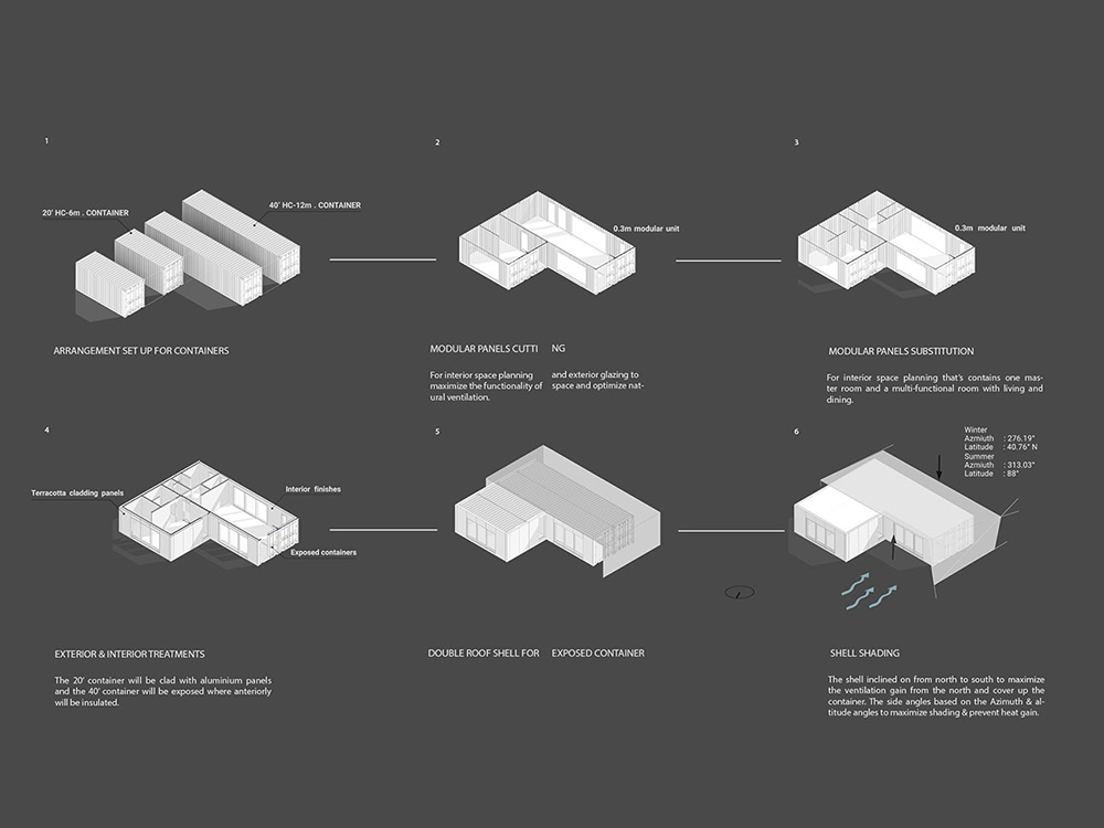A neat concept development diagrams for your project | Upwork