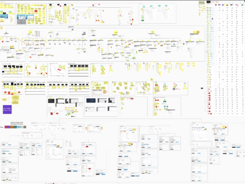 A comprehensive and detailed Discovery work using Design Thinking ...