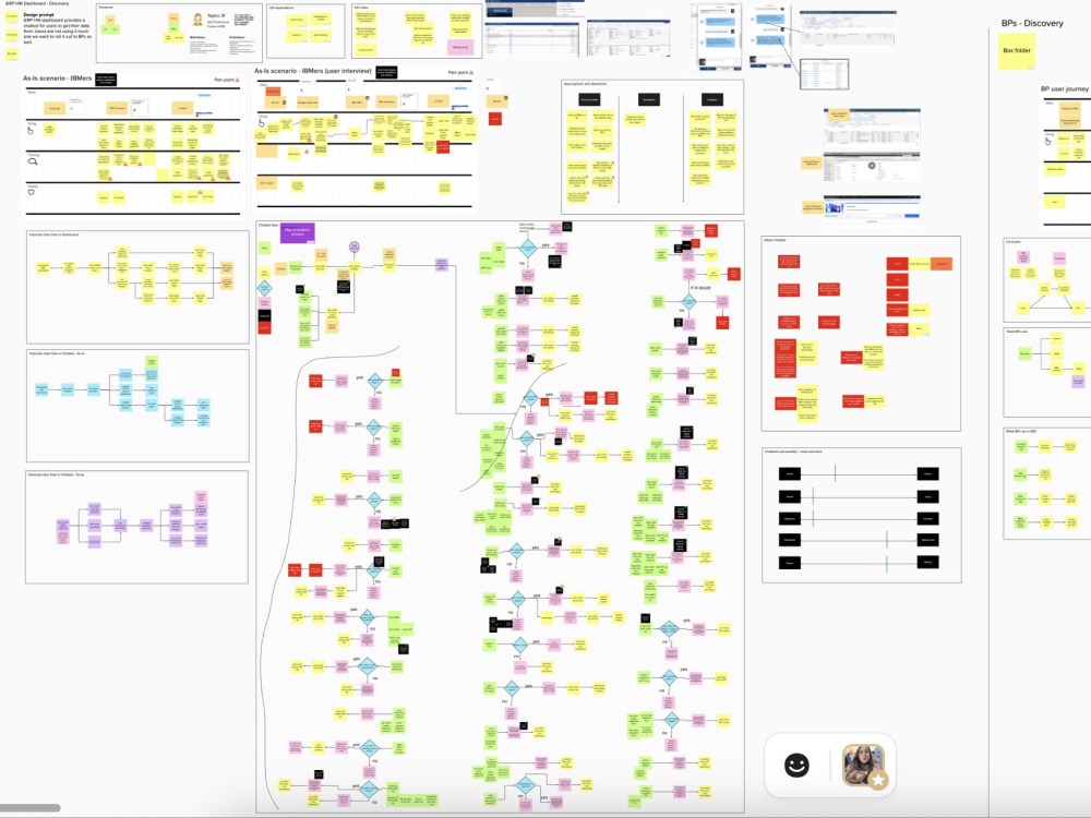 A comprehensive and detailed Discovery work using Design Thinking ...