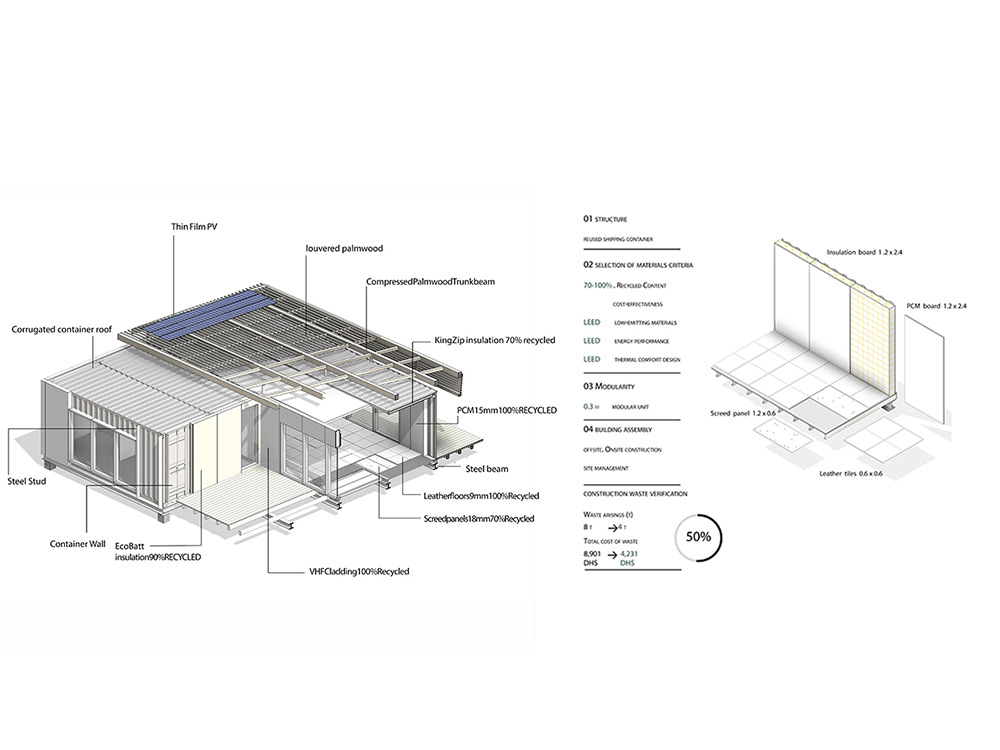 An architectural explanatory and details diagrams for your project | Upwork