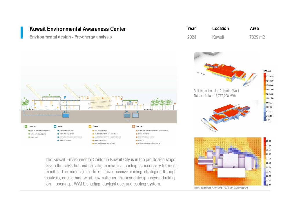 Energy, radiation and daylight simulation and analysis for your project ...
