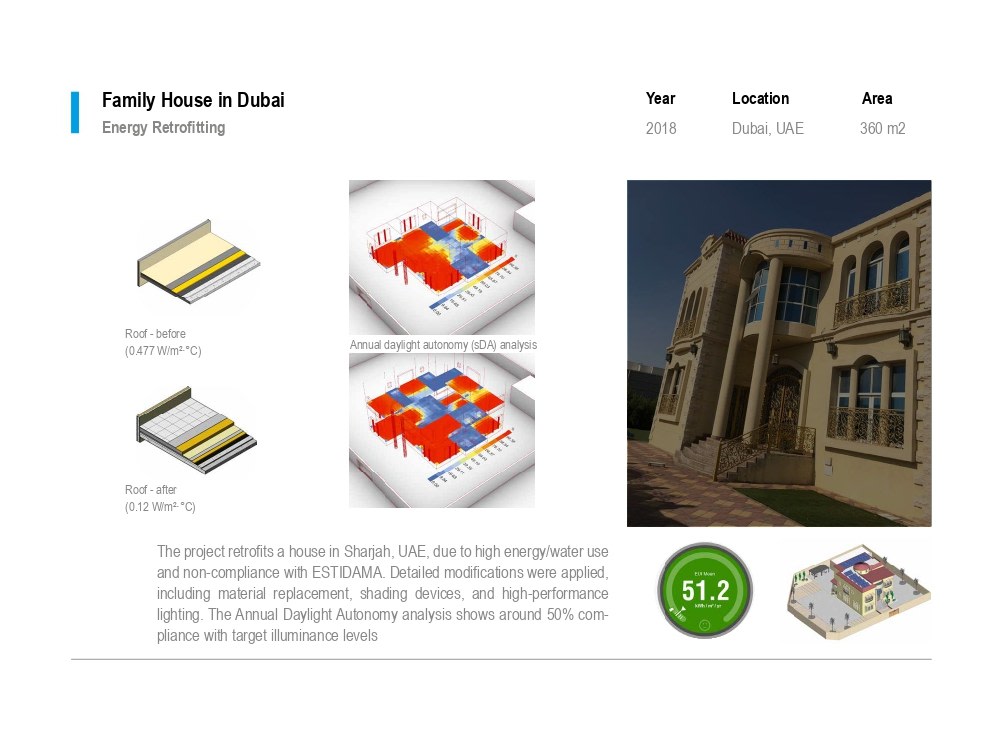 Energy, radiation and daylight simulation and analysis for your project ...