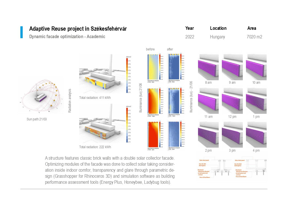 Energy, radiation and daylight simulation and analysis for your project ...