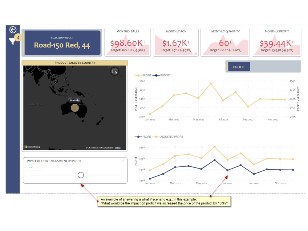 Interactive Power BI Dashboard | Upwork