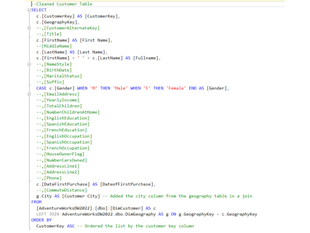 Interactive Power BI Dashboard | Upwork