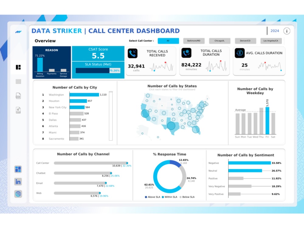 Data Visualization | Tableau Dashboard | Graphs | Insights | Data Analysis | Upwork