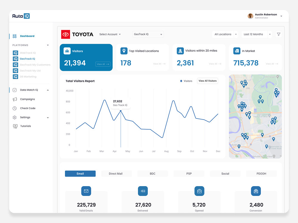 Responsive SaaS Dashboard UI/UX design and Prototype | Upwork