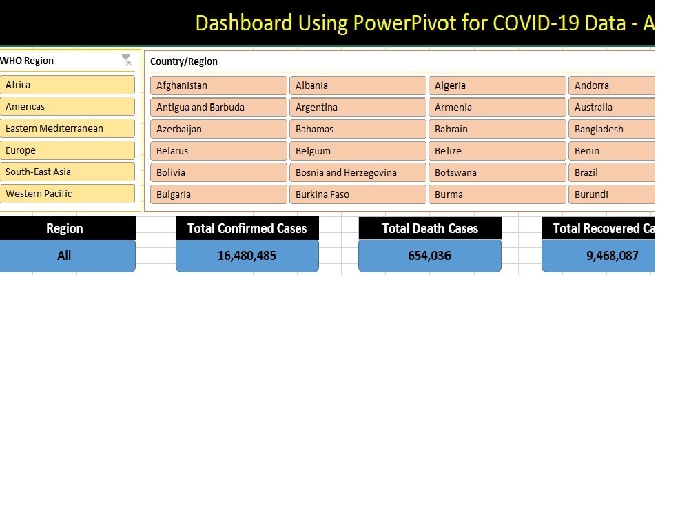 Fully automated Dashboard in Excel to give the visual picture of your ...