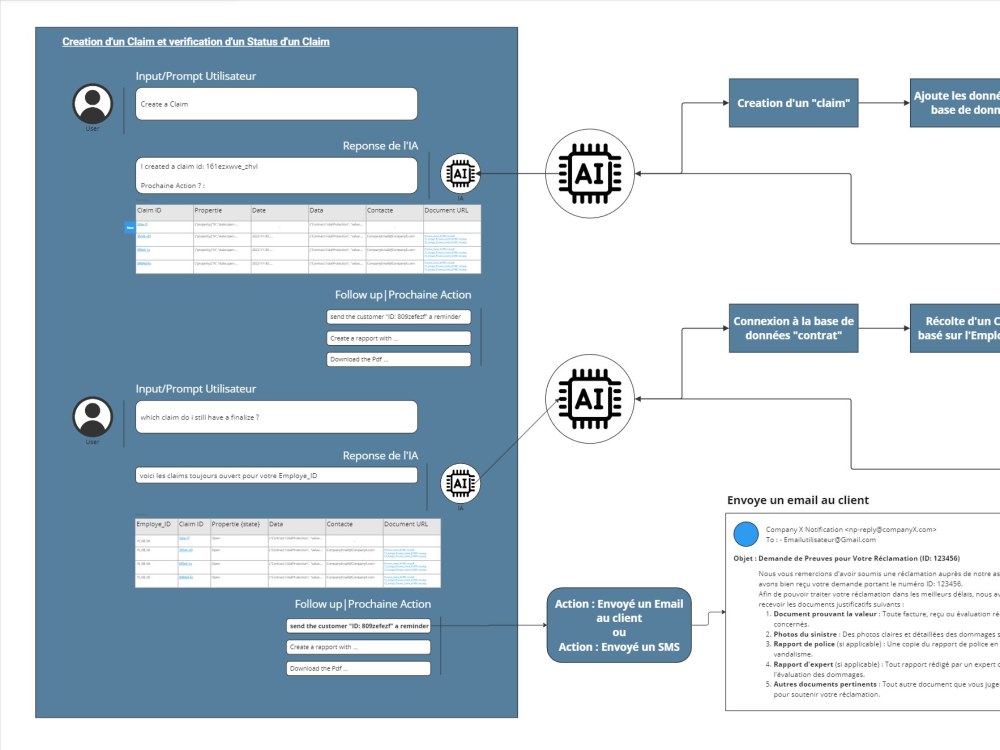 Full User Lifecycle App Front And Backend Using React Or Nextjs Upwork