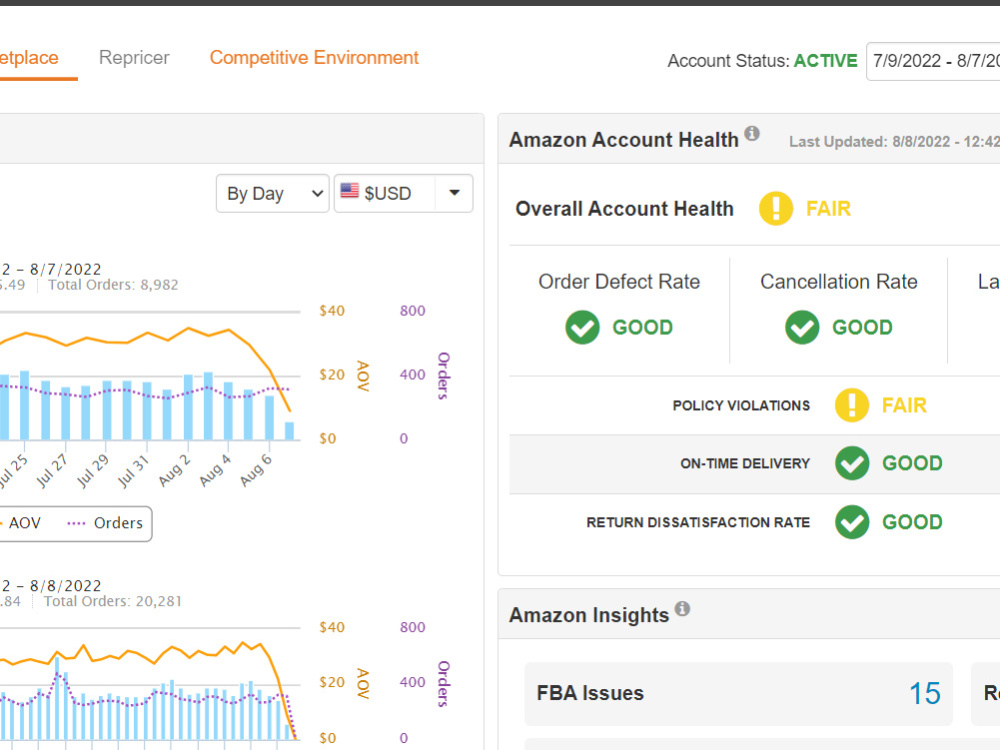 Ecommerce Multichannel Management Using ChannelAdvisor & Linnworks | Upwork