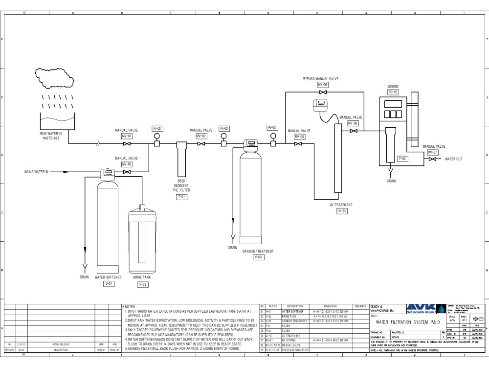 Expert 2D Single Line CAD Drawings - Enhance Clarity & Visualization ...