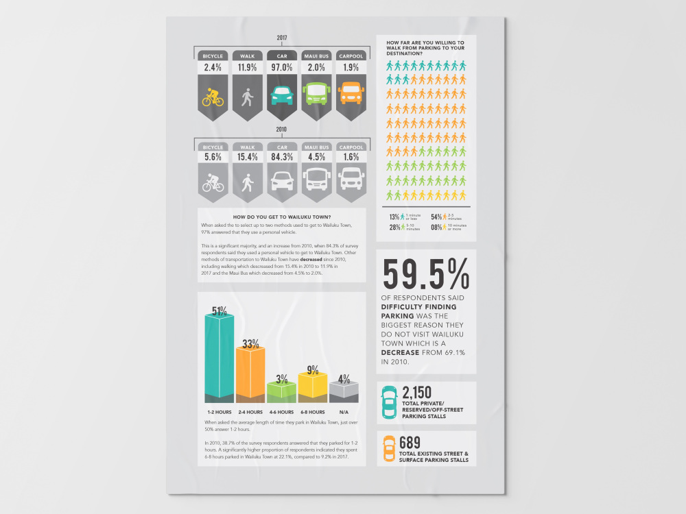 Impactful infographics. Stand out with clarity and creativity. | Upwork