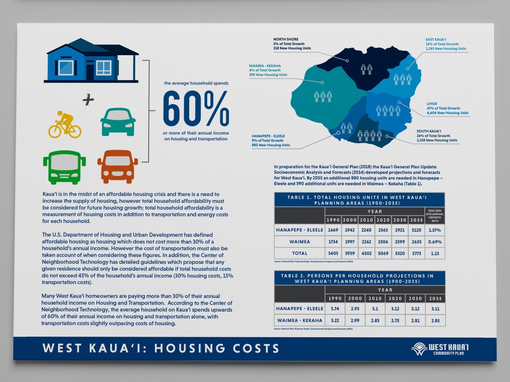 Impactful infographics. Stand out with clarity and creativity. | Upwork