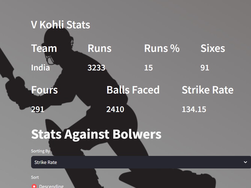 A fantastic data analysis dashboard created using python in streamlit ...