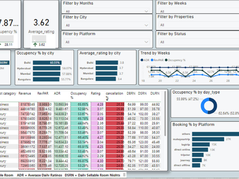 Atliq Grand's 5 star hotels in india | Upwork