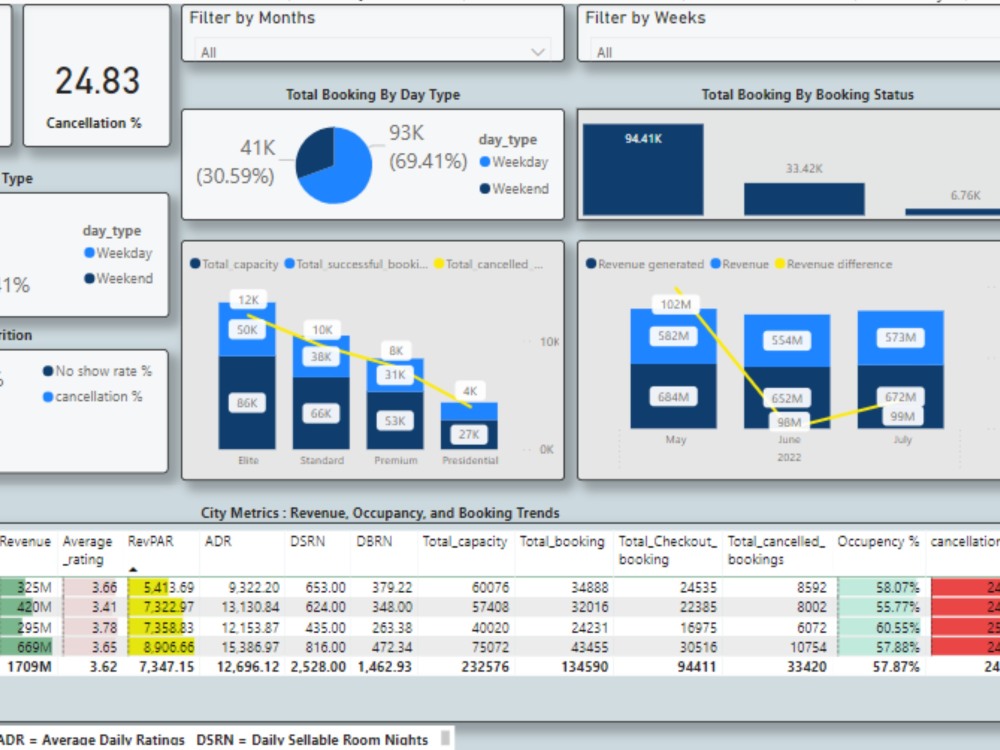 Atliq Grand's 5 star hotels in india | Upwork