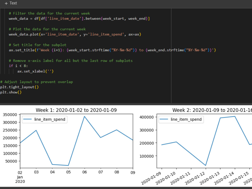 Time series forecasting, analysis using LSTM, ARIMA, SARIMA in python ...