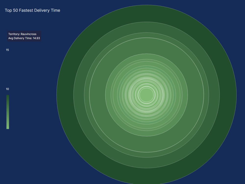 An interactive chart with d3 js and svelte | Upwork