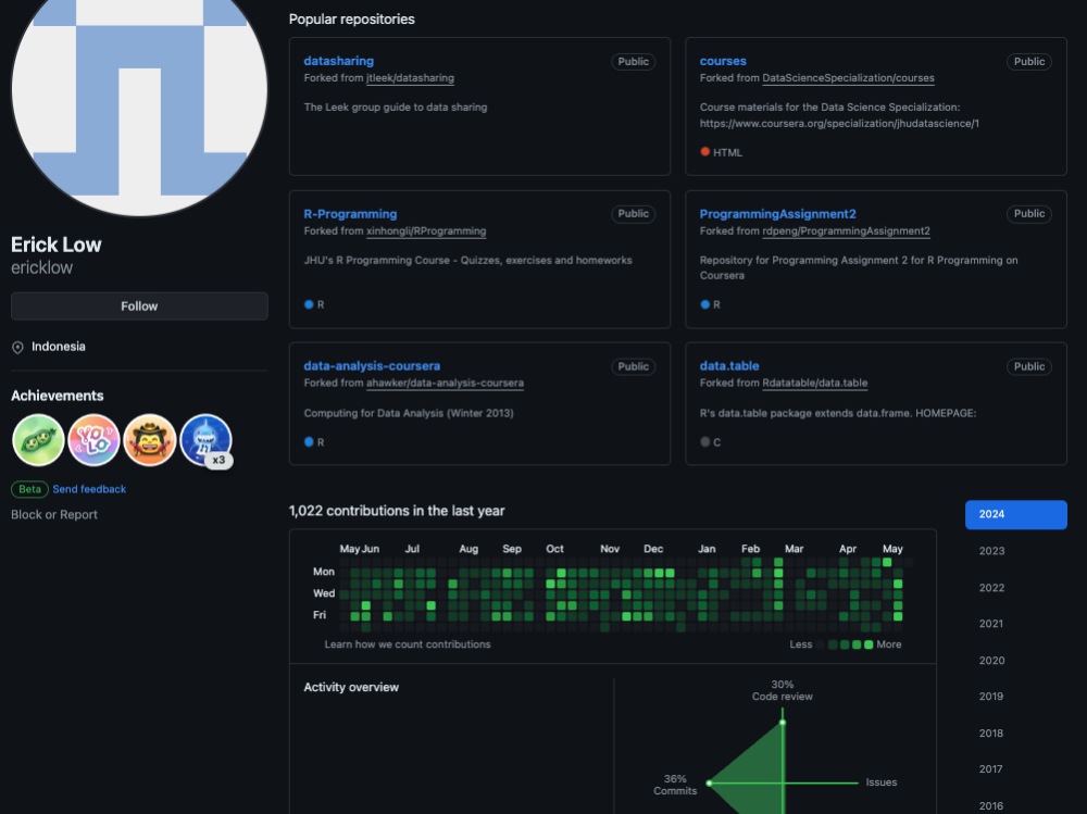 Java and AWS backend application | Upwork