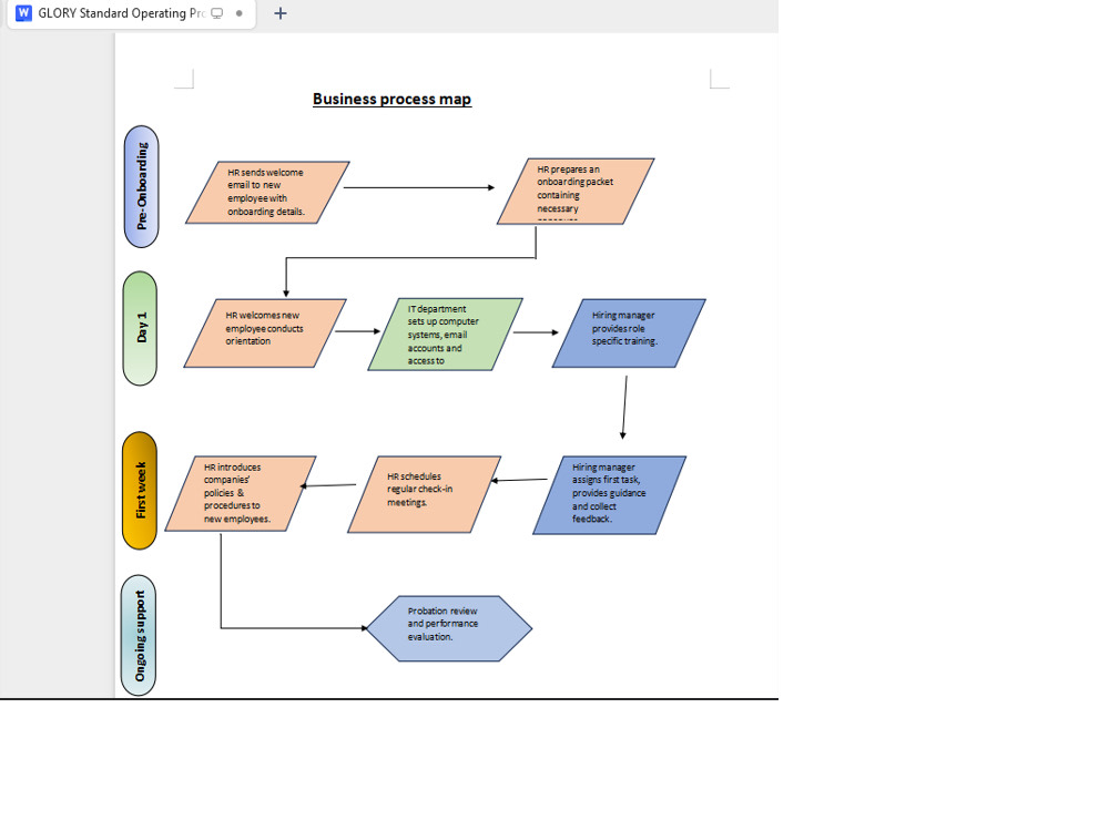 A detailed SOP, Workflow and Process Documentation for your business ...