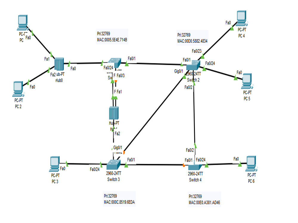 Cisco packet tracer, Mikrotik and computer network related tasks | Upwork