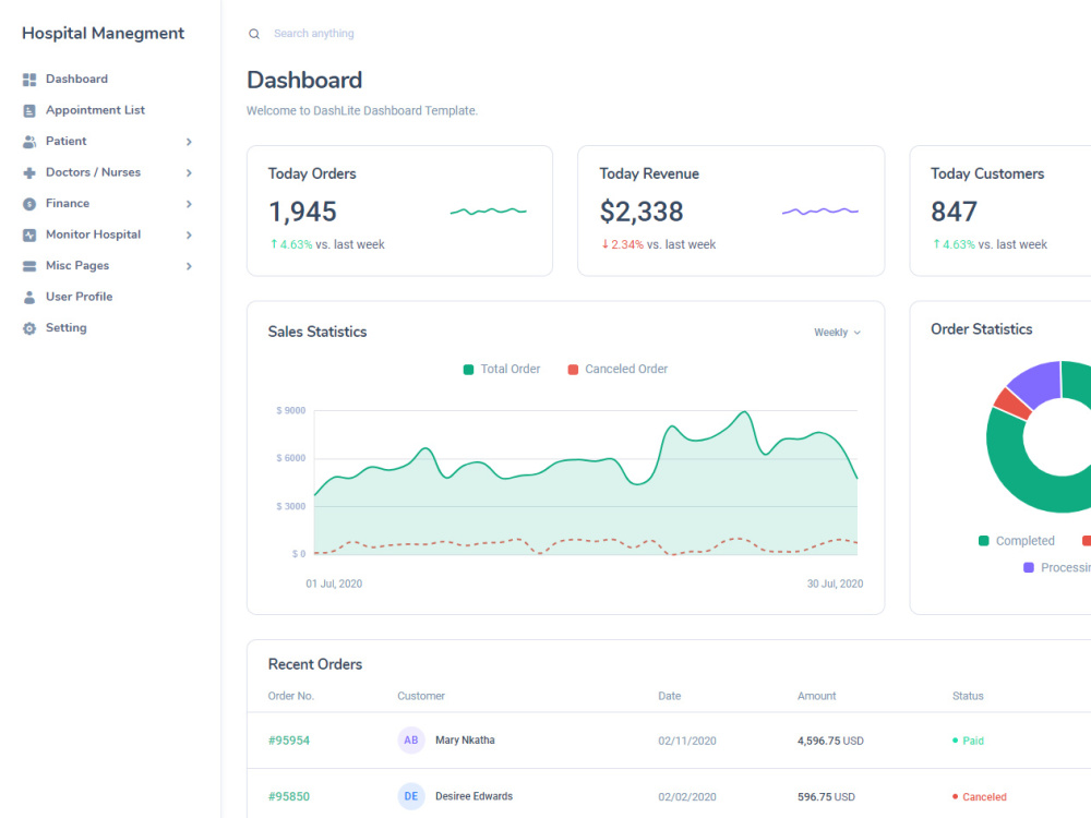 A full-feature hospital management system. | Upwork