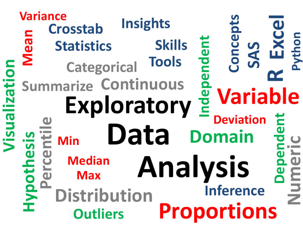 A complete Exploratory Data analysis report using Advanced Python. | Upwork