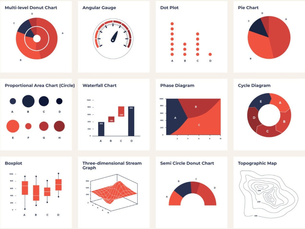 A complete Exploratory Data analysis report using Advanced Python. | Upwork