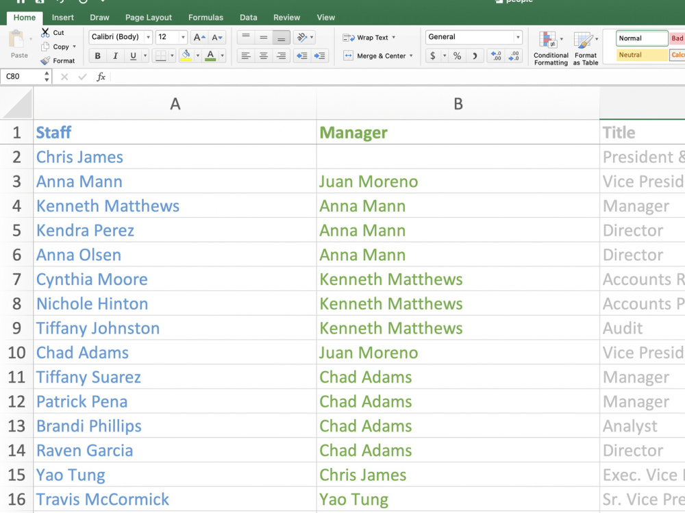 Organized data in an easy to read format | Upwork