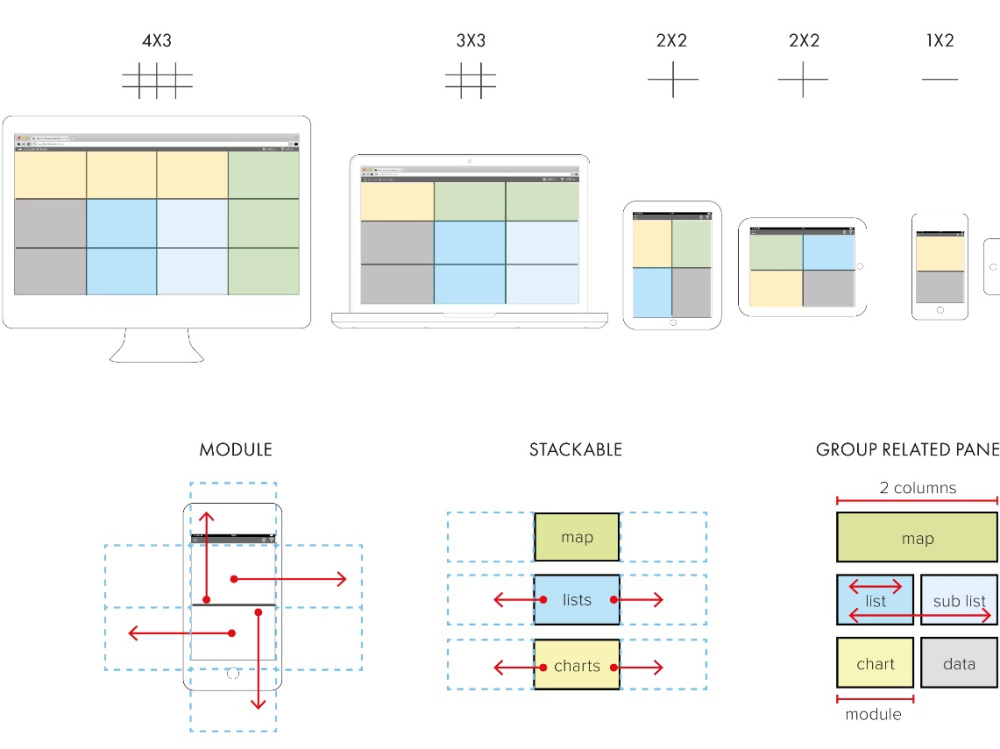 A functional prototype in wireframe format | Upwork