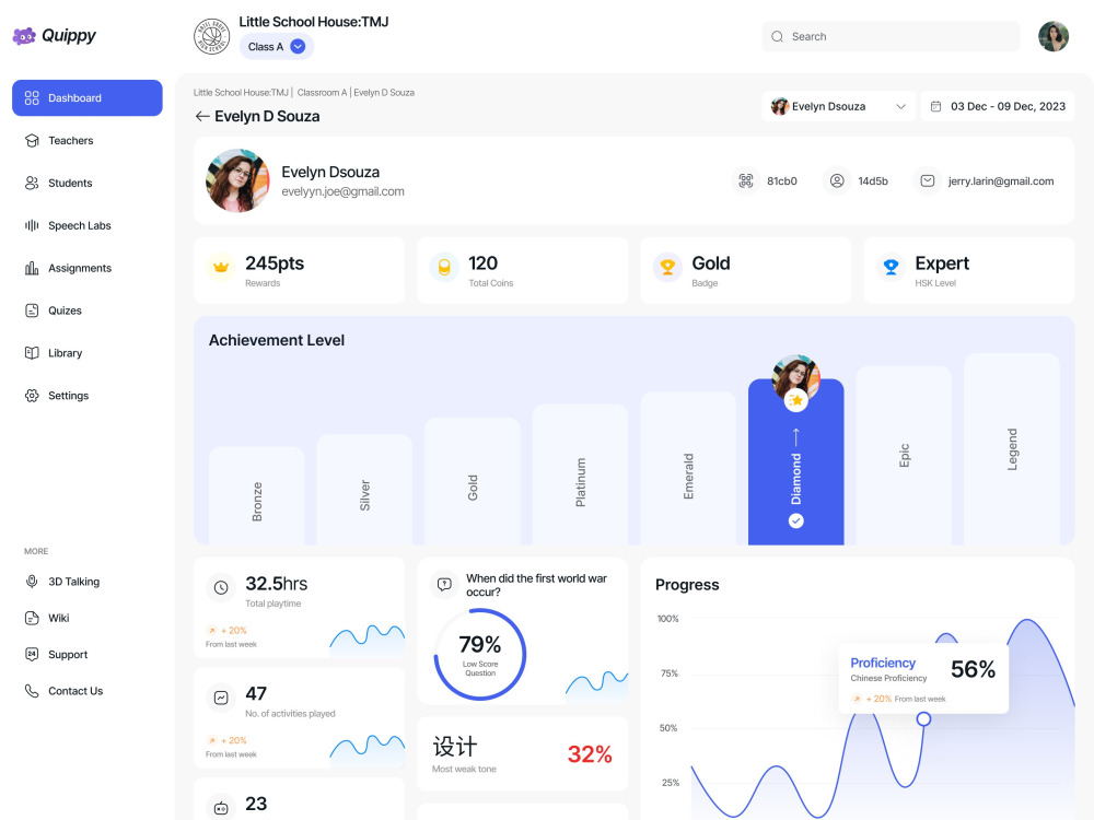 Edtech Web Dashboard, Listings & Grid View Design, Quizz List | Upwork