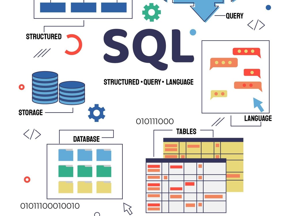 My expertise on SQL, BigQuery, PostgreSQL, MySQL, Snowflake, Redshift & DBT | Upwork