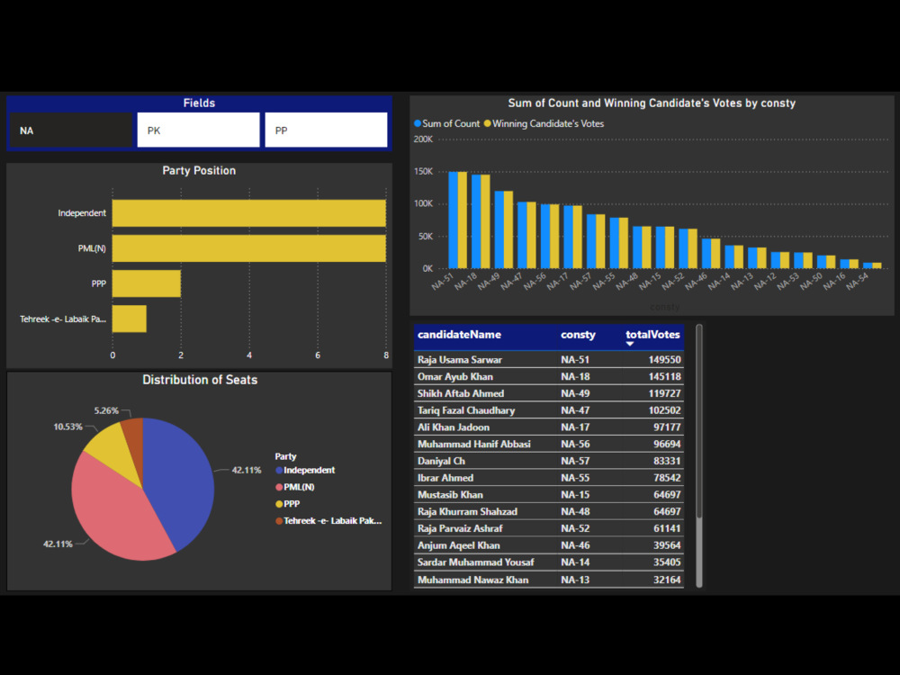 Data Analysis: Mastering SQL, Power BI, and Excel for Data-Driven Insights | Upwork